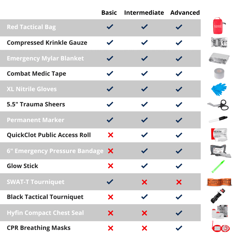 Shop Bleeding Control Kits | One Beat Medical